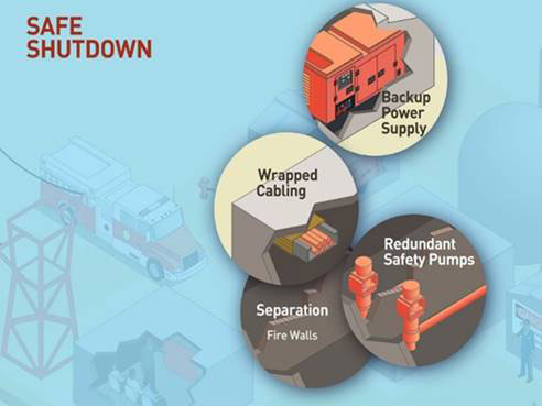 Backgrounder on Fire Protection for Nuclear Power Plants | Nuclear ...