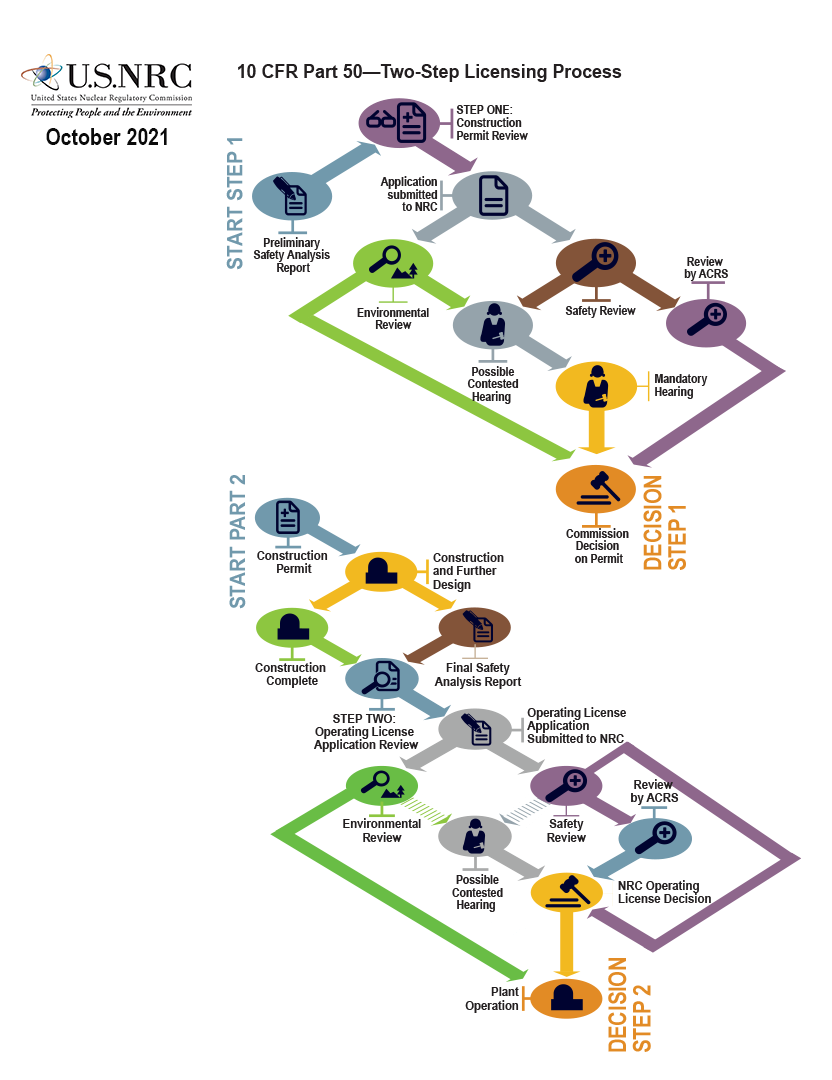 NRC Infographics | Nuclear Regulatory Commission