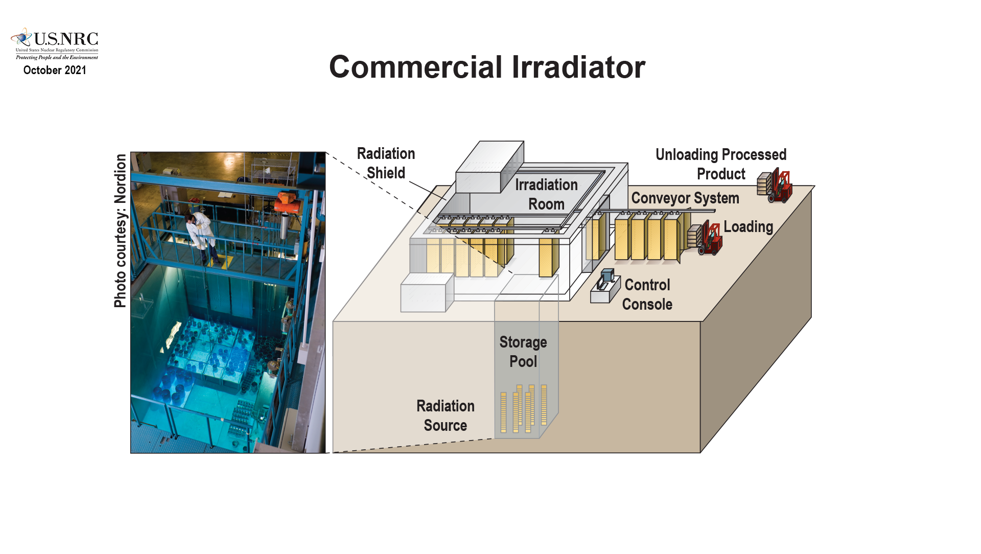 NRC Infographics | Nuclear Regulatory Commission