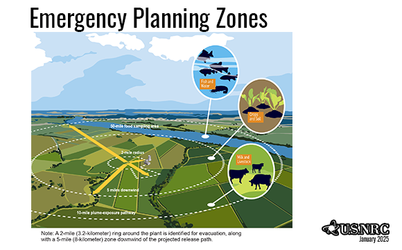 NRC Infographics | Nuclear Regulatory Commission