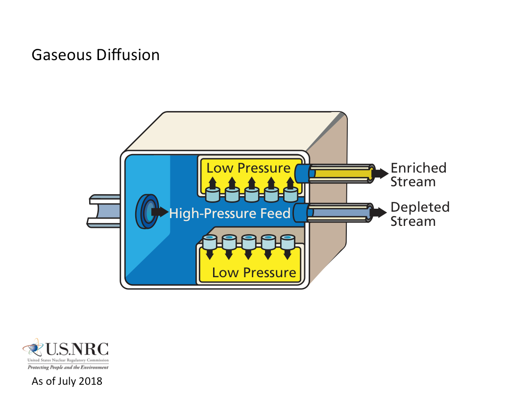 NRC Infographics | Nuclear Regulatory Commission
