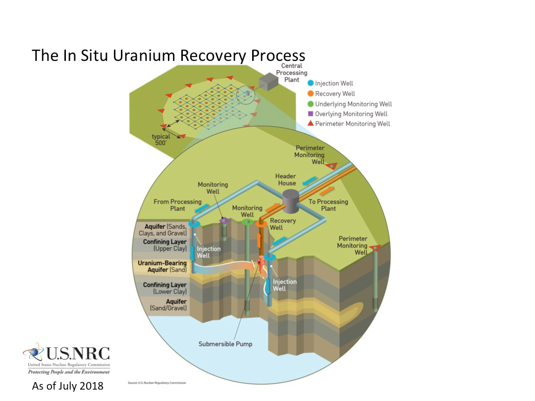 NRC Infographics | Nuclear Regulatory Commission