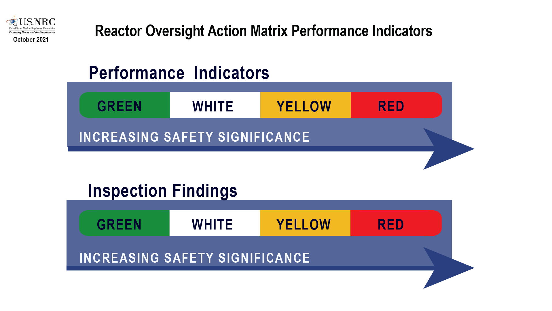NRC Infographics | Nuclear Regulatory Commission
