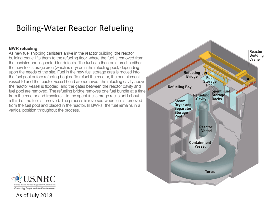 NRC Infographics | Nuclear Regulatory Commission