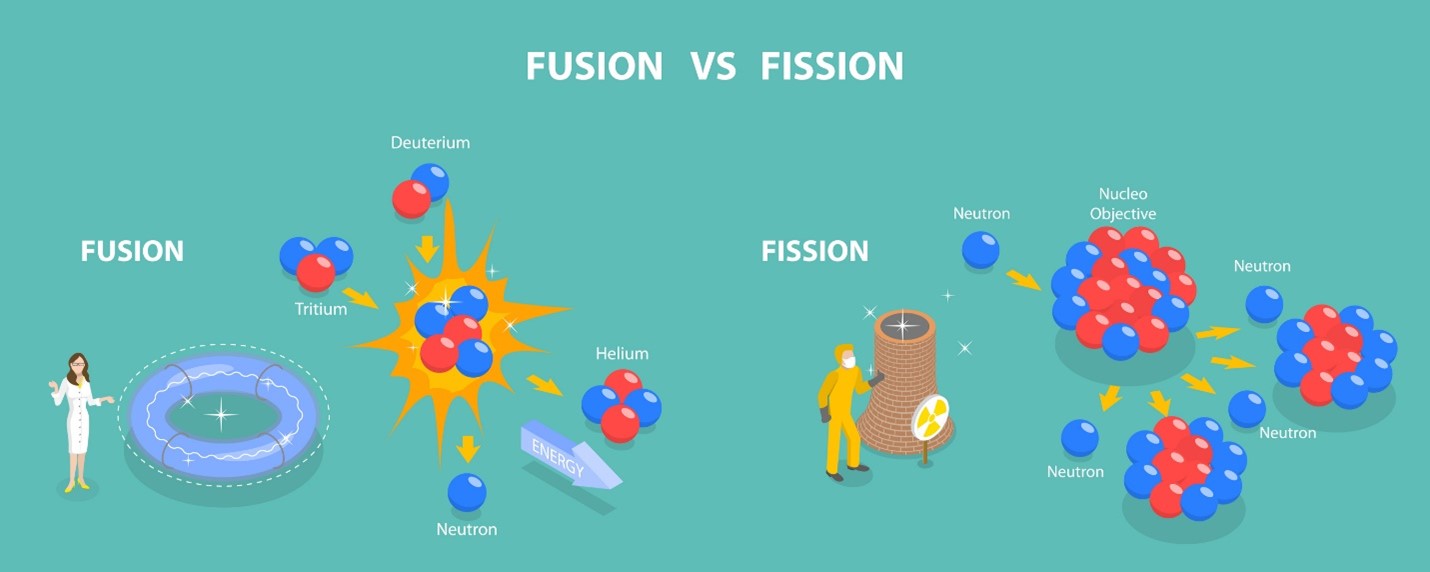 Understanding the Difference Between Nuclear Fission and Fusion ...